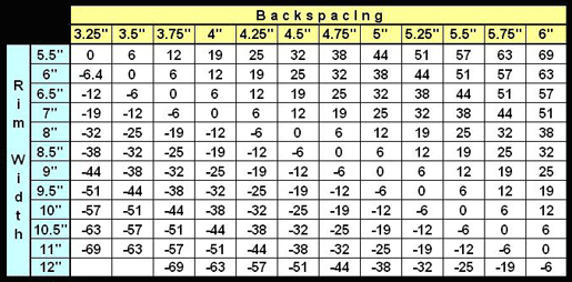 Understanding Wheel and Rim Backspacing and Offset | Trailers R Us ... Understanding Wheel and Rim Backspacing and Offset | Trailers R Us ...